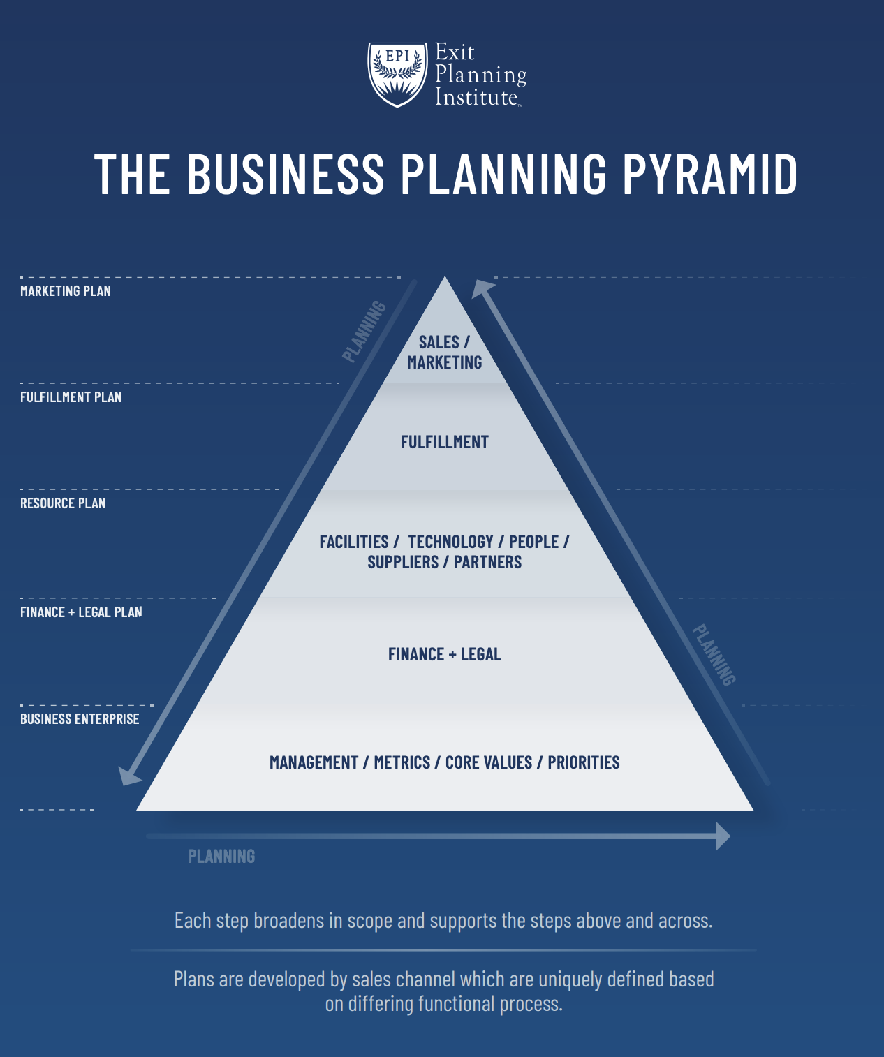 Mastering Business Strategy in Tampa Bay with the Business Planning ...